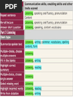 PTE Word List | PDF