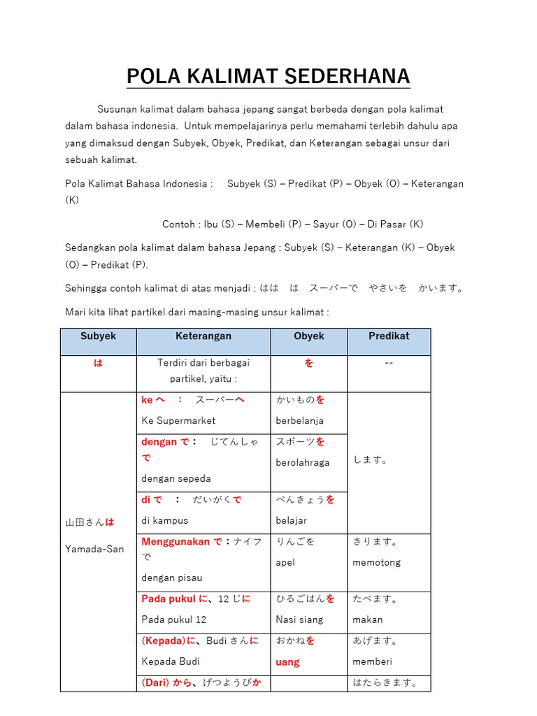 Modul 14 - Pola Kalimat Sederhana | PDF