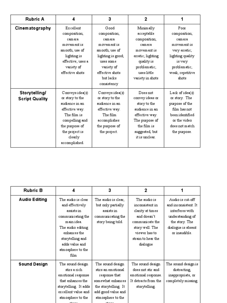 Film Evaluation Rubric Guide | PDF