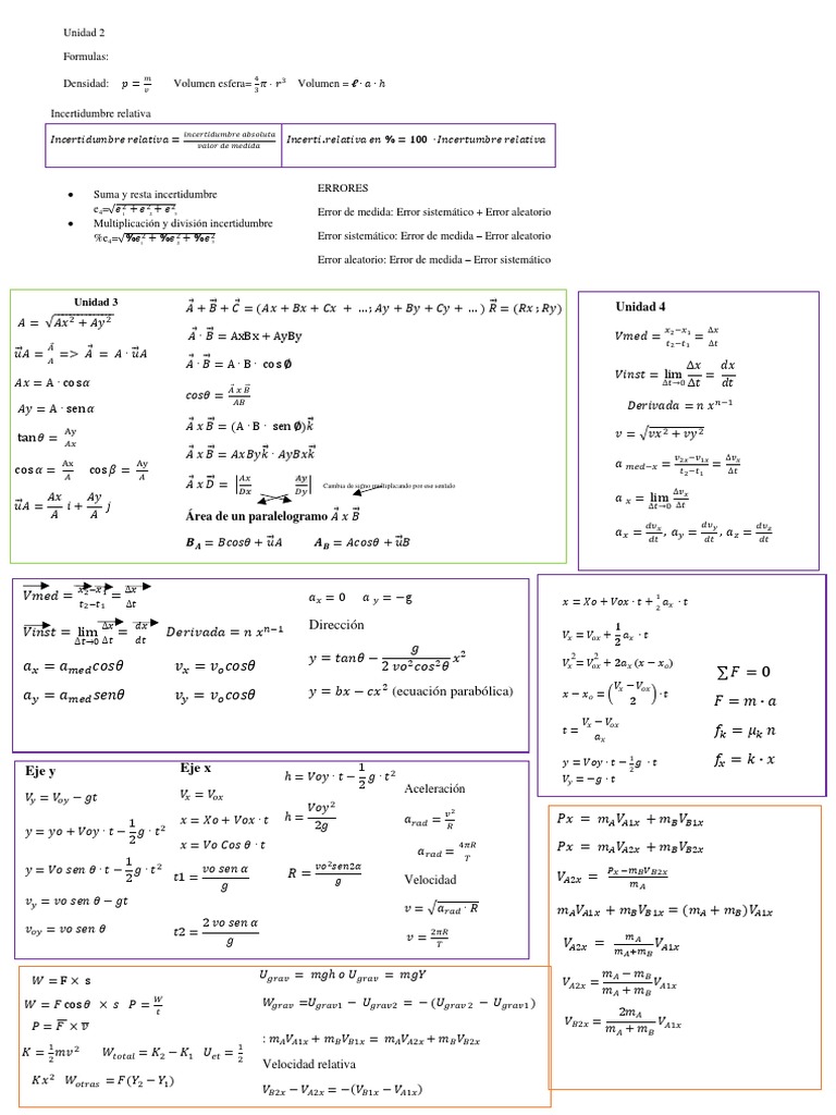 Formulario Fisica | PDF | Física | Matemáticas