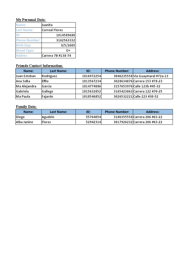 Juanita's Personal Data | PDF