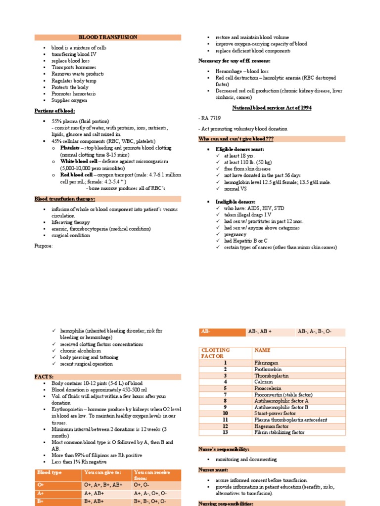 Blood Transfusion Documentation Guide | PDF | Blood | Red Blood Cell