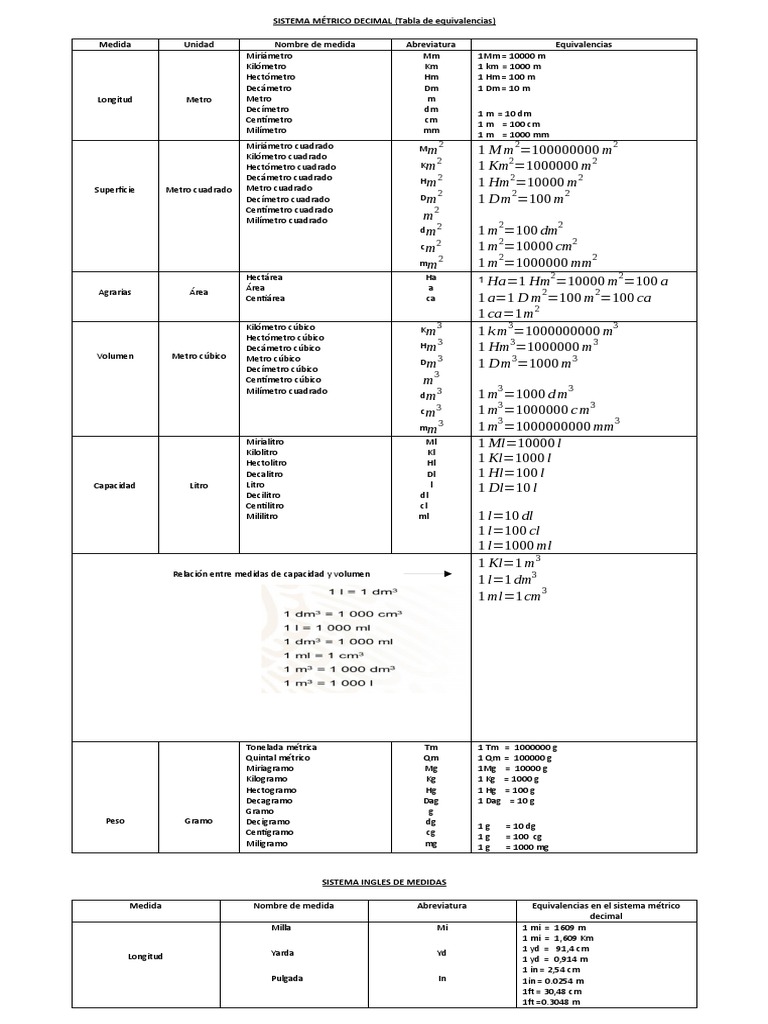 Sistema Métrico Decimal Tabla de Equivalencia | PDF | Litro | Libra (masa)