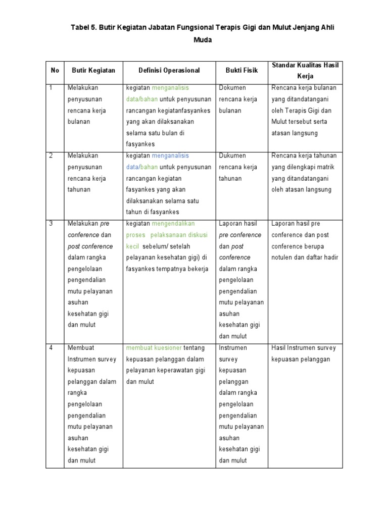 Butir Kegiatan Ahli Muda | PDF | Karier & Perkembangan | Bisnis