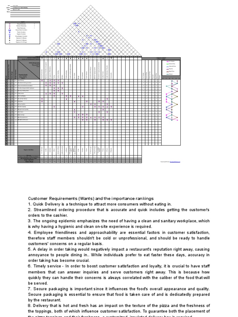 House of Quality Chart Analyzing Competitive Positioning Factors for ...