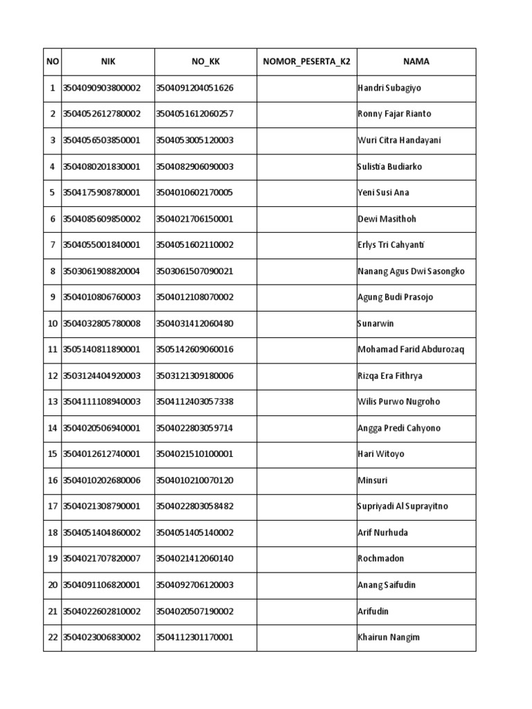 NIK dan KK untuk Registrasi 2025 | PDF | Indonesia