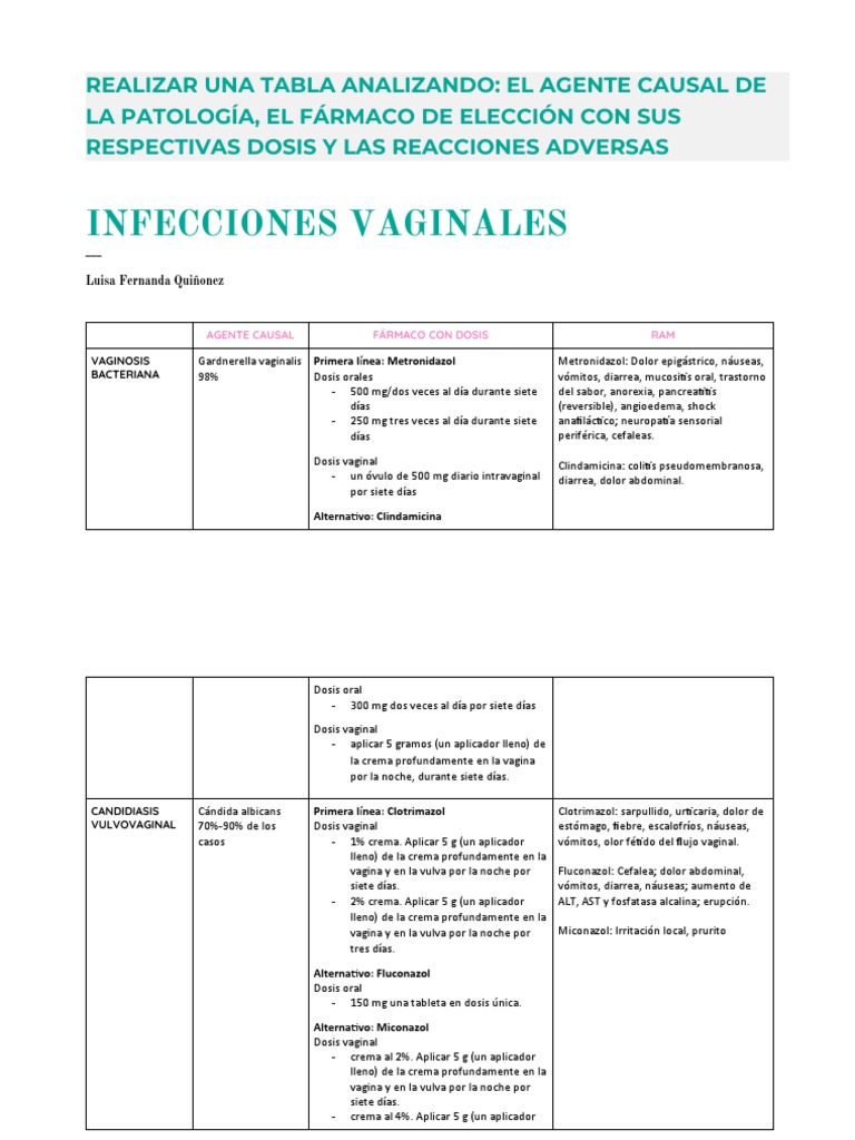 Infecciones Vaginales | PDF | Medicina CLINICA | Inmunología