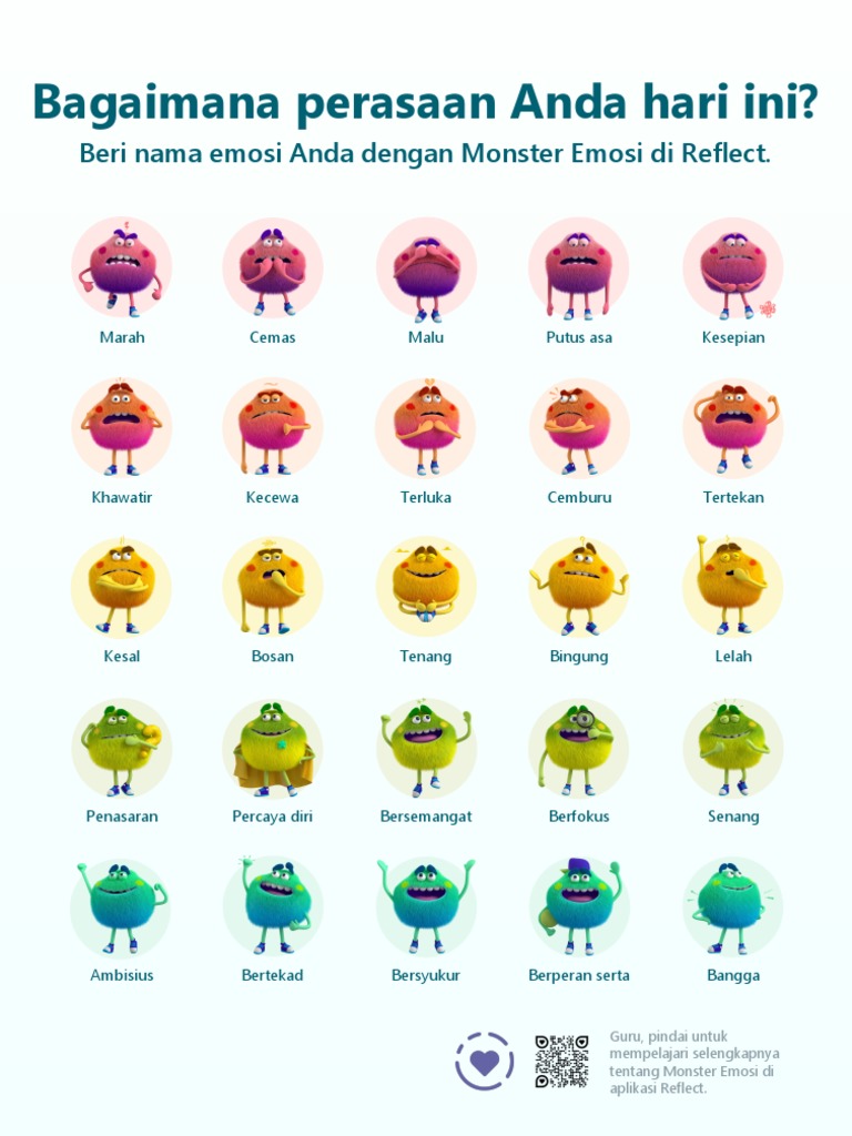 Bagaimana Perasaan Anda Hari Ini | PDF