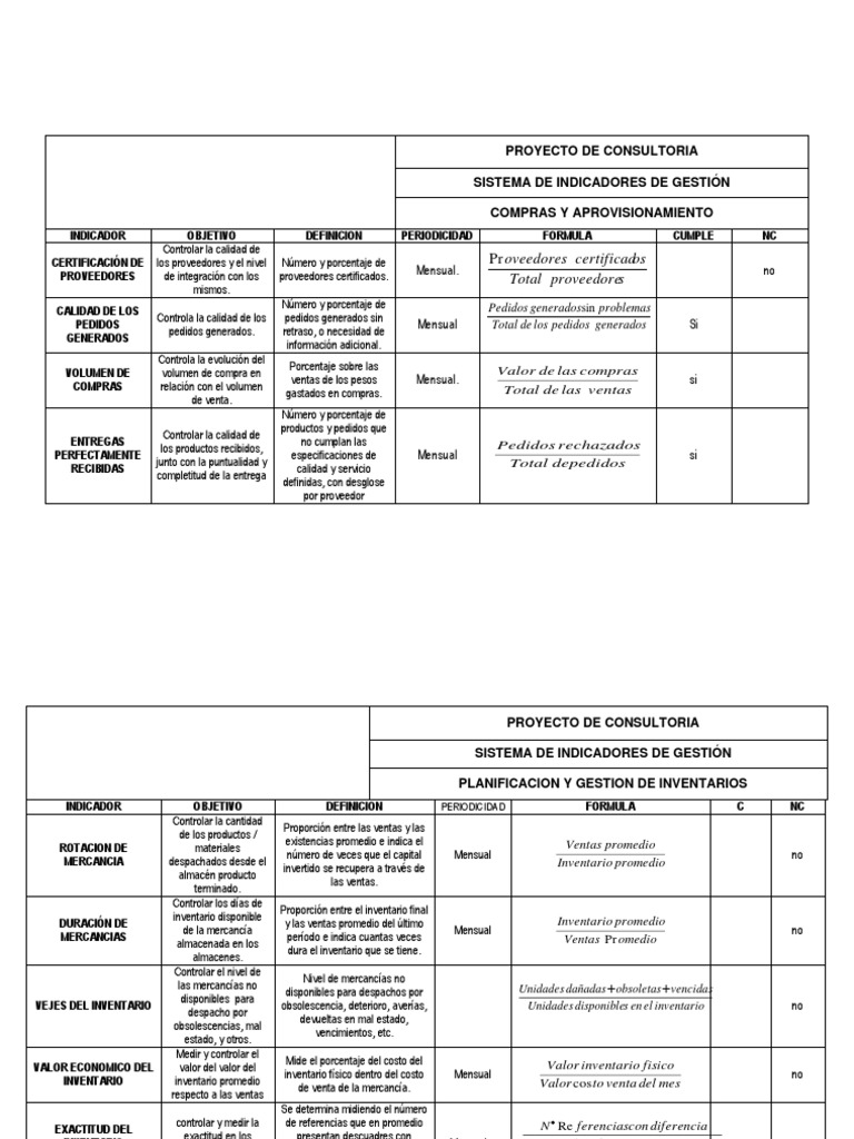 Matriz de Indicadores Logisticos | PDF | Inventario | Logística