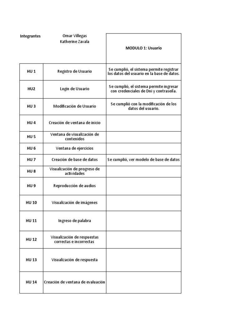 Matriz VS Funcionalidad | PDF