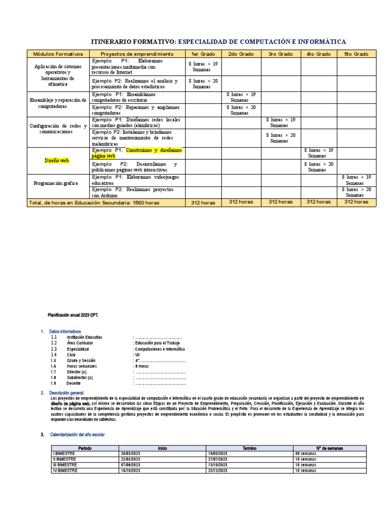 Planificacion Anual EPT-Computacion | PDF | Evaluación | Aprendizaje