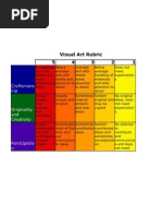 Visual Arts Rubric | PDF | Career & Growth