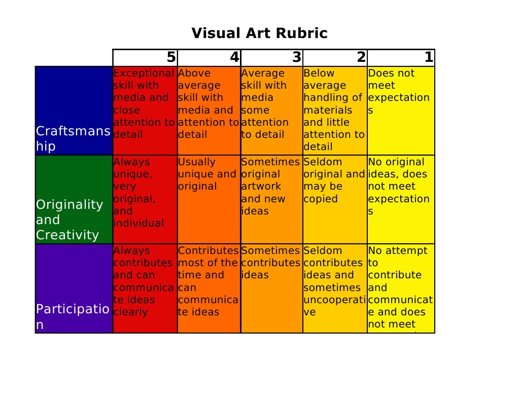 Visual Art Rubric | PDF
