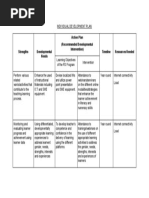 Part Iv: Development Plans of The Ipcrf (Ipcrf-Dp) | PDF | Learning ...