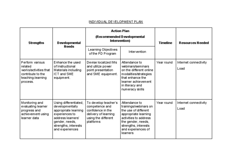 Individual Development Plan | PDF