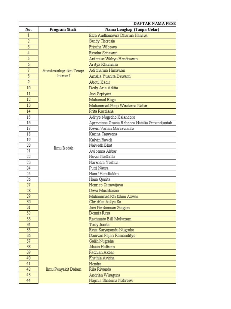 Daftar Nama Peserta Ebm Ppds Sp1 2022-2 No. Nama Lengkap (Tanpa Gelar) Program Studi | PDF