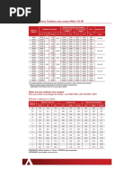 TABELA DE PESO E MEDIDAS CHAPAS E TARUGOS Tecnil | PDF | Dielétrico ...