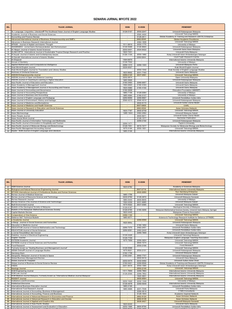 MyCite 2022 RASMI | Download Free PDF | Malaysia