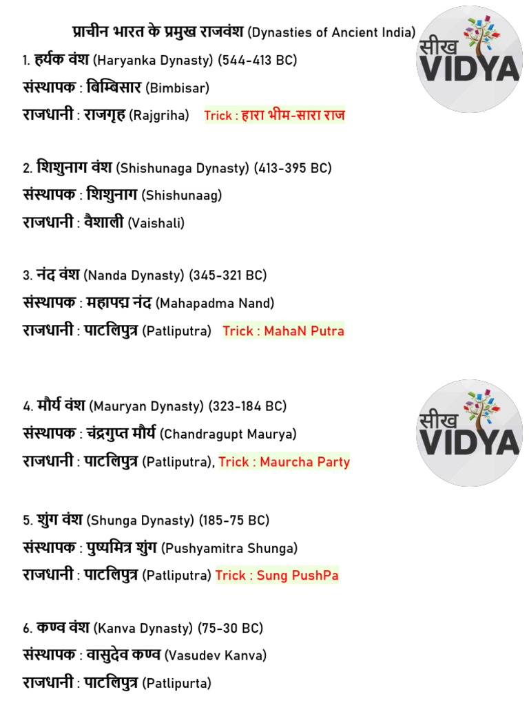 Important Dynasties | PDF