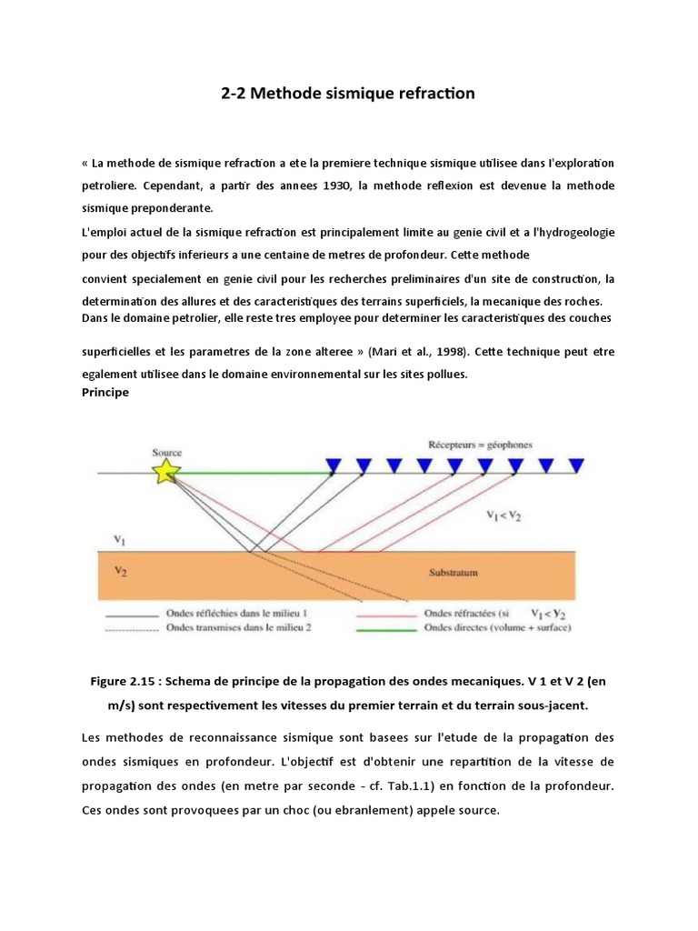 2-2 Methode Sismique Refraction: Principe | PDF | Prospection sismique ...