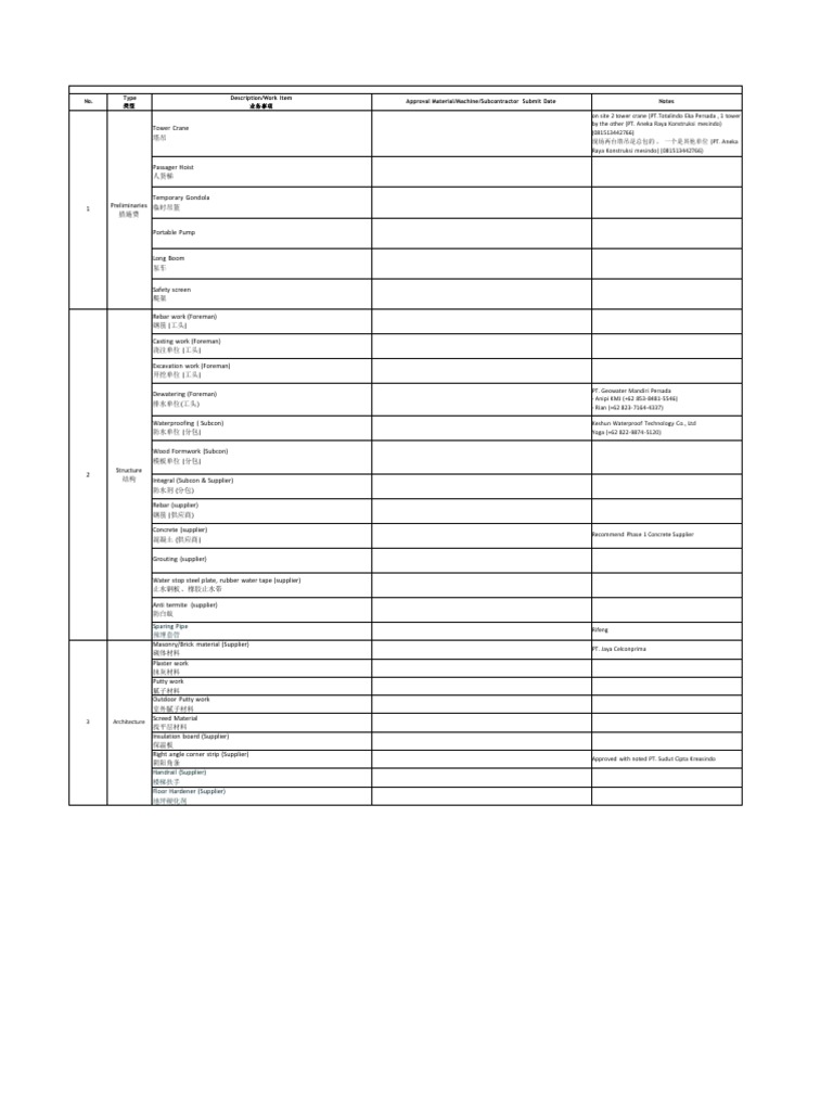 Supplier, Subcon, Material Approval | PDF | Building Technology | Architectural Elements