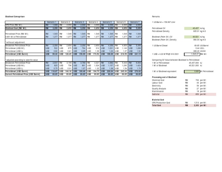 Biodiesel Cost Comparison | PDF | Biodiesel | Diesel Fuel