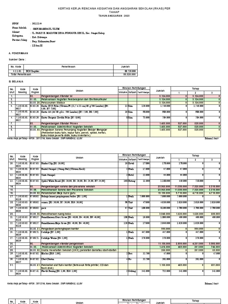 Rapbs Tahap 2023 | PDF