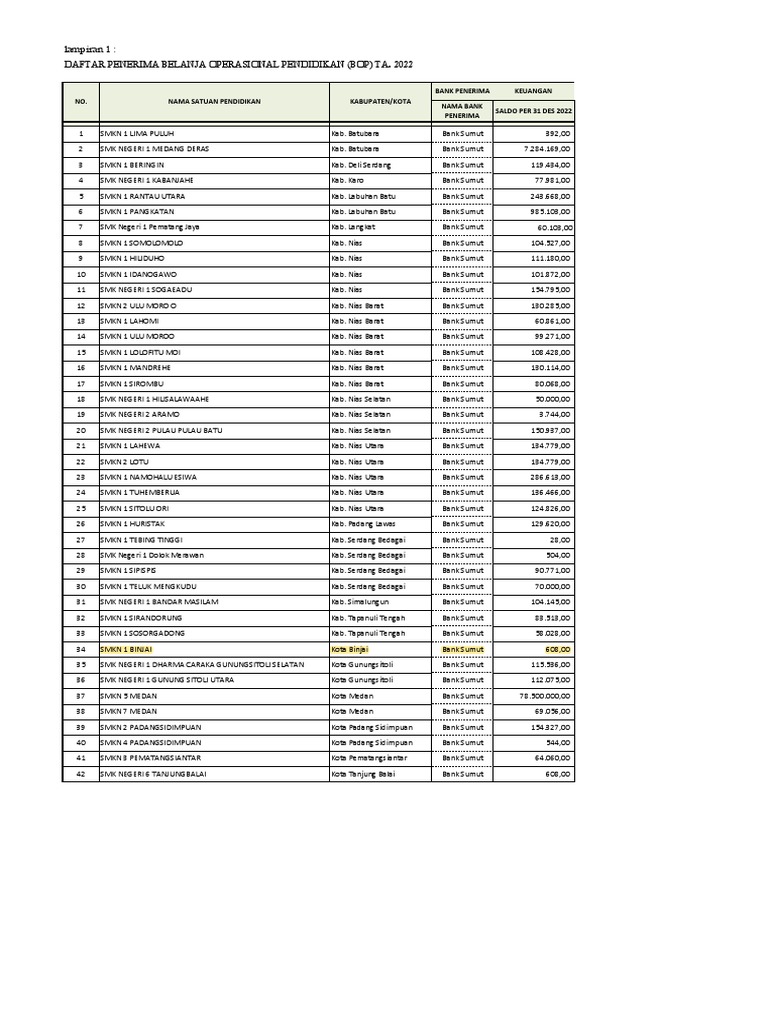 SPTJM Bop Sisa Saldo | PDF