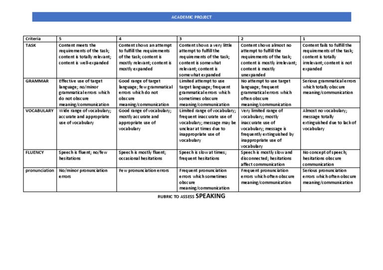 Speaking Assessment Rubric Guide | PDF | Fluency | Applied Linguistics