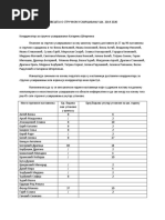 OBRAZAC Izvestaj o Strucnom Usavrsavanju | PDF