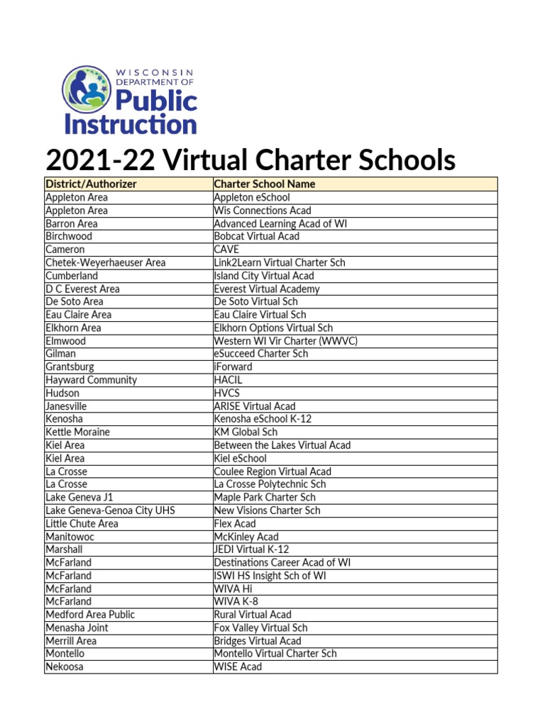 2021-22 Virtual Charter Schools: District/Authorizer Charter School ...