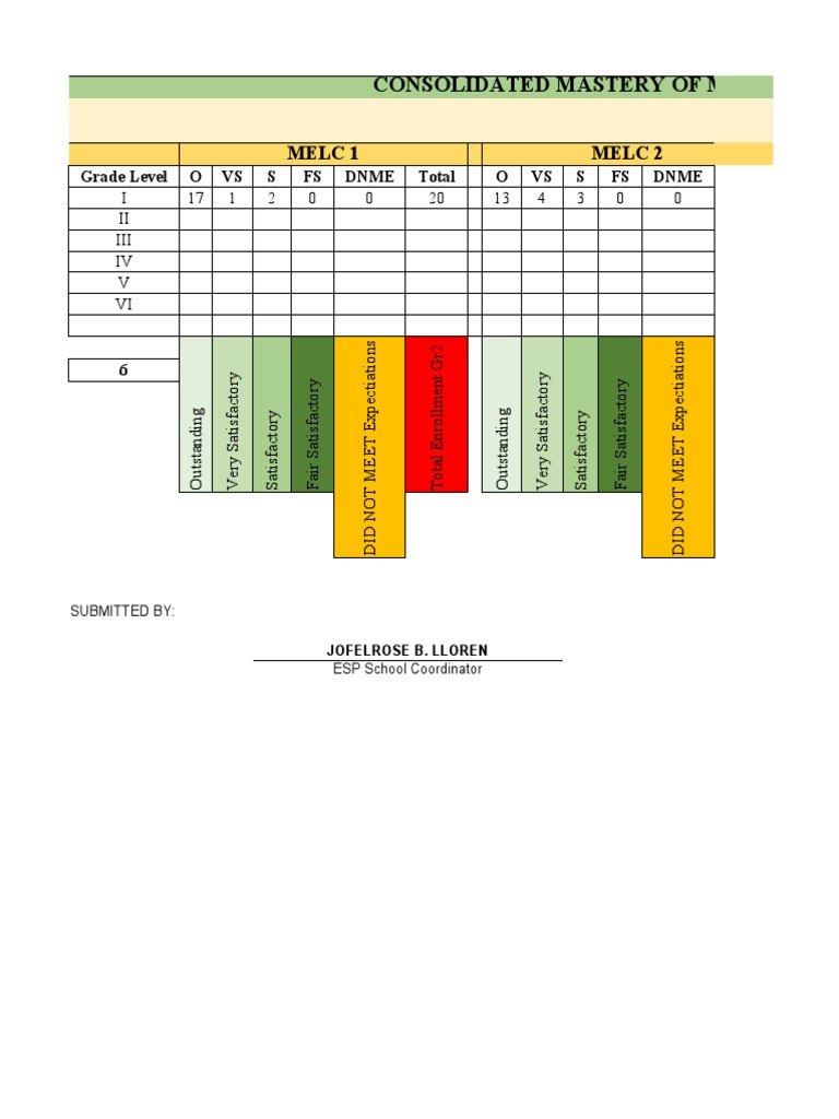 Esp Quarter 1 Melcs Consolidation | PDF