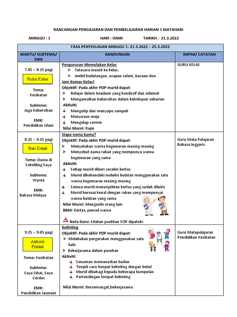 RPH Transisi Isnin M1 | PDF