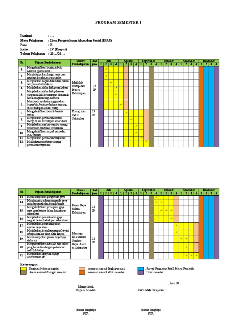 Program Semester 1 & 2 IPAS Kelas IV | PDF