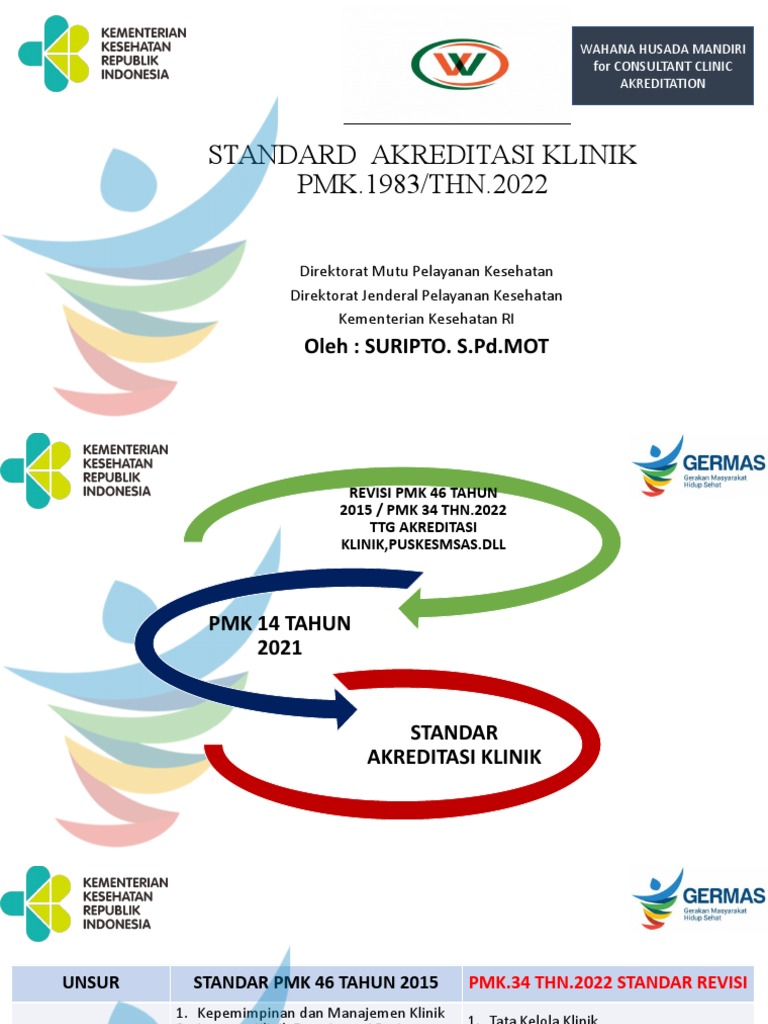 Standar Akreditasi Klinik - BAB 2 PMKP | PDF