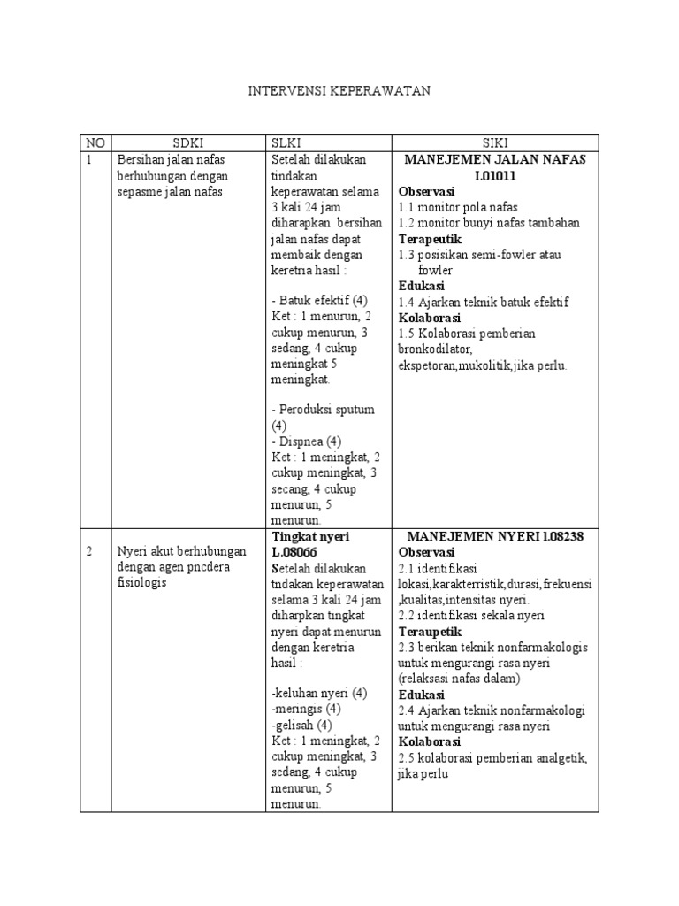 Intervensi Keperawatan | PDF
