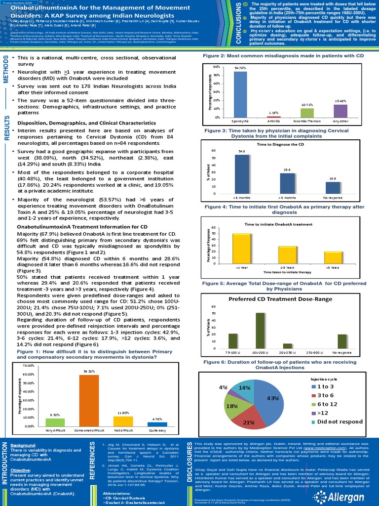 Allergan Poster - FINAL | PDF | Neurology | Dystonia