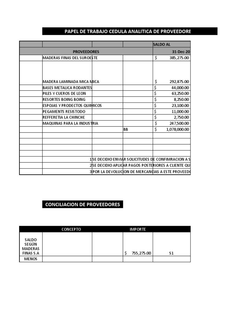 Papel de Trabajo Cedula Analitica de Proveedores: Saldo Al Proveedores ...
