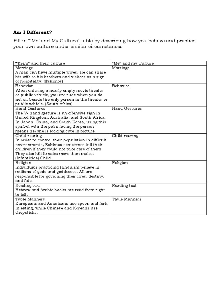 Learning Activity Sheet M3 | PDF