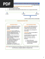 SM Handwritten Notes RJ | PDF