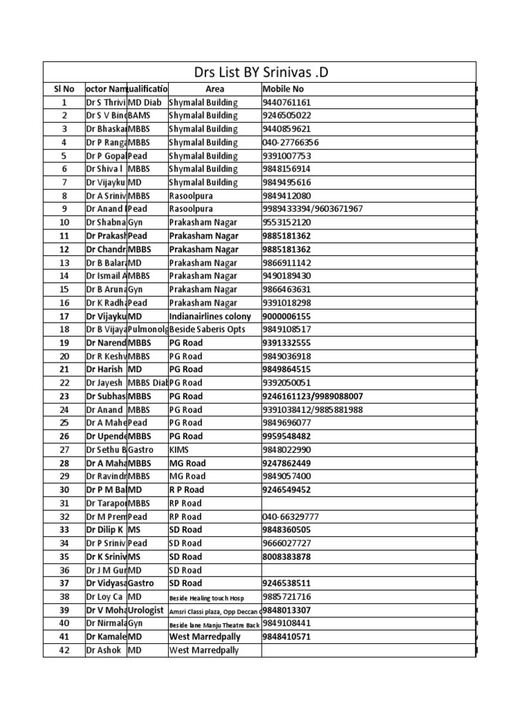 Hyderabad Doctors Contact List PDF | PDF | Vocational Education ...