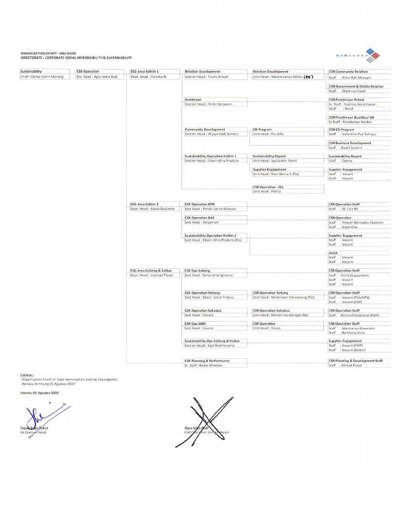 Struktur Organisasi Kantor CSR | PDF