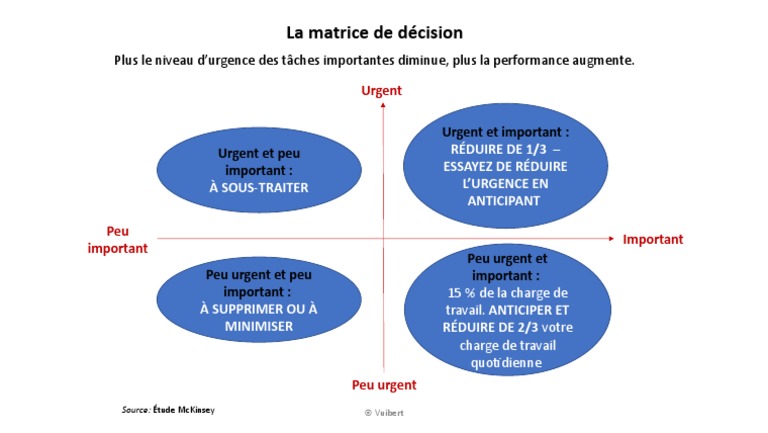 Plan Urgence | PDF