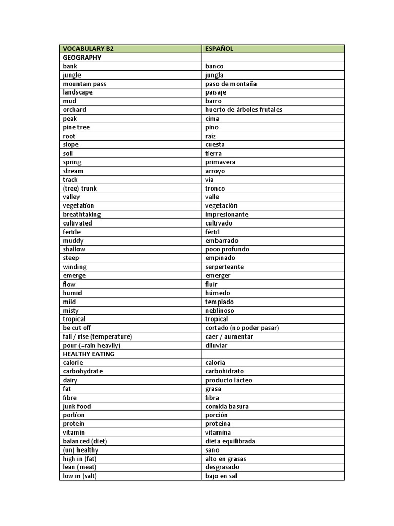 Lista de Vocabulario B2 en Inglés | PDF