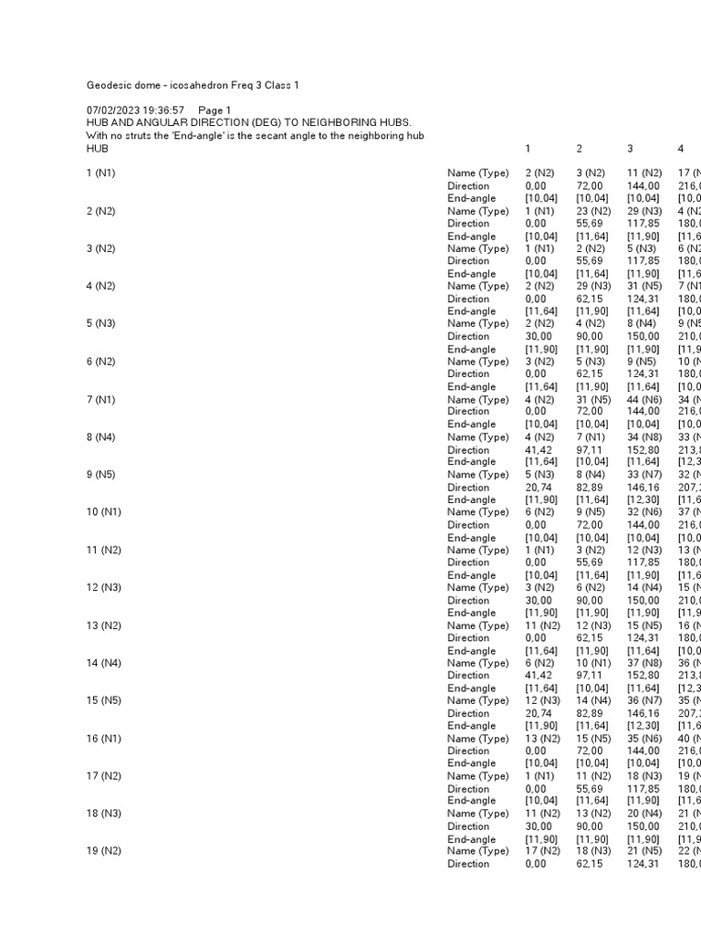 hubs-data-pdf