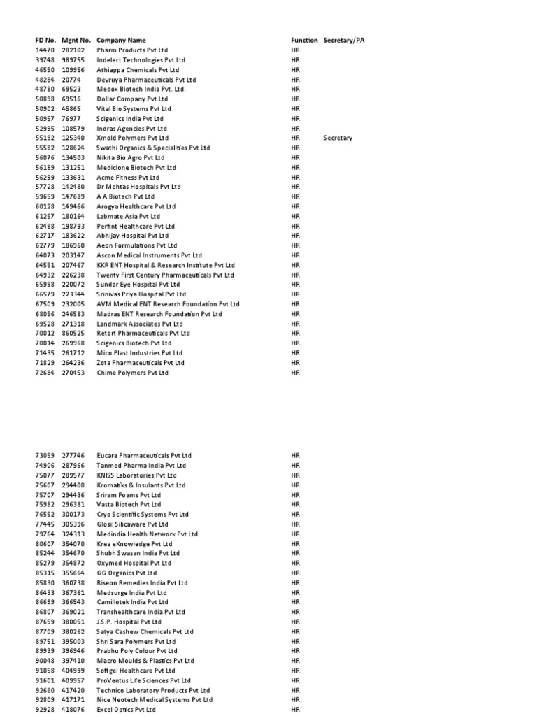 List of MNC Companies Along With Details | PDF | Engineering | Physical ...