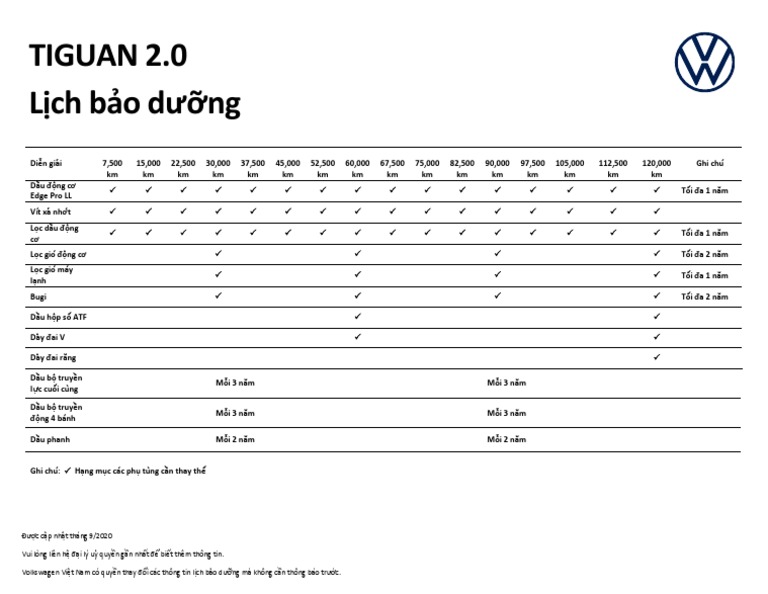 VW Tiguan Service Schedule | PDF