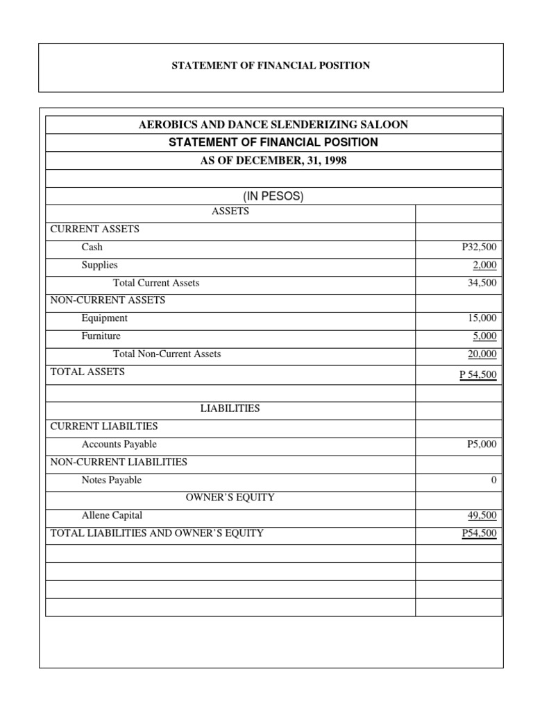 Aerobics and Dance Slenderizing Saloon Worksheet | PDF