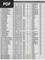 Oldsmobile Engine Code Identification | PDF | Horsepower | Engines