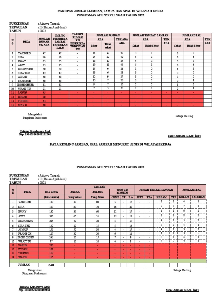 Laporan Kesling Triwulan 2 | PDF